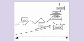 FREE! - Wave Colouring Sheet | Colouring Sheets - Twinkl