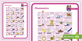 Twinkl Phonics Level 2 Mnemonic Large Poster (teacher made)