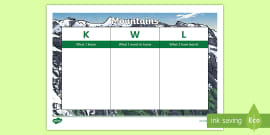 What is a KWL grid? - Answered - Twinkl Teaching Wiki