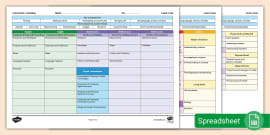New Zealand Levels 3 and 4 Curriculum Coverage Tracker