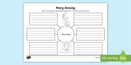 Who was Mary Anning? | Mary Anning Timeline
