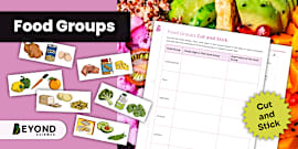 Food Groups Mind Map,eat well plate,nutrition