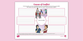 How to Resolve Conflict Mind Map (teacher made) - Twinkl
