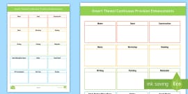 EYFS PLOD Planning Template (teacher made)