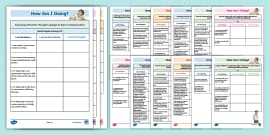 Progression Steps | Important Information for Teachers