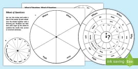 Question Matrix (teacher made) - Twinkl