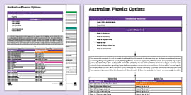 Learning Phonics Sounds - Phonics Order of Teaching - Wiki