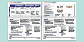 Seas Surrounding UK | UK Seas Lesson KS1 | Twinkl Geography