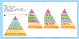 Cut Out VCOP Pyramid | Primary Resources | Twinkl - Twinkl