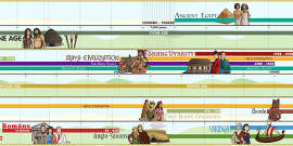 KS2 World History Timeline | History Timeline (teacher made)