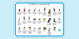 Large Letter Formation Poster (teacher made) - Twinkl