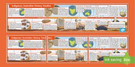 Australian Colonisation Timeline Posters | Primary Resources