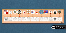 The Cold War Timeline Activity