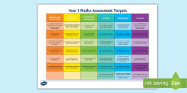 Year 1 Writing Checklist | English Assessments | KS1