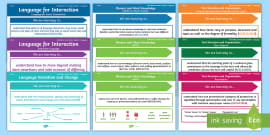 Australian Curriculum – English: Year 4 Content Descriptions Display Pack