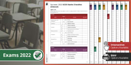 GCSE Maths Formula Sheets: Overview | KS4 Maths | Beyond