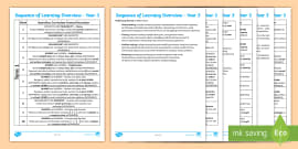 Year 3 Health Curriculum Sequence of Learning Overview