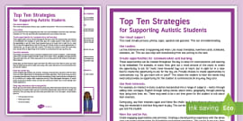 ADHD Support Strategies Display Poster for the Classroom