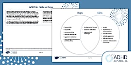 Facts About ADHD Display Poster | Inclusion | Twinkl