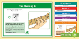 Ukulele Chord Chart Posters | Twinkl (teacher made) - Twinkl