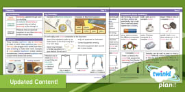 Electricity Timeline | History of Electricity | Science Wiki