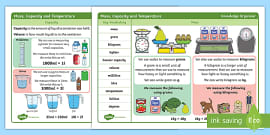Capacity Word Mat (teacher made) - Twinkl