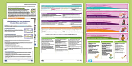 EYFS Home Corner Core Continuous Provision Poster (Ages 3-5)