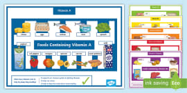 Nutrition and Healthy Eating PowerPoint - Twinkl Resource