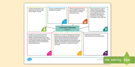 CfW The Four Purposes Pencil Targets: Ethical, Informed Citizens