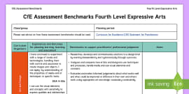 CfE Fourth Level Benchmarks Overview (teacher made) - Twinkl