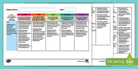 Public Speaking Checklist | English | Twinkl South Africa