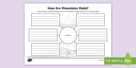 The Geography of a Mountain | KS2 Diagram Labelling Activity