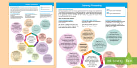 Sensory Processing Difficulties CPD Training Pack - SEN Resources