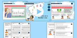 👉 Simplifying Fractions Reasoning and Problem-Solving Activity Pack