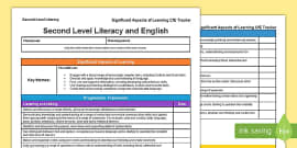 Literacy and English CfE Second Level Tracker (teacher made)