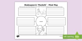 KS2 Macbeth Word Mat (teacher made)