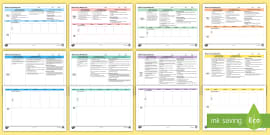 New Zealand English Years 0 3 Unit Plan Template