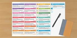 Australian Curriculum Year 8 English Outcomes Stickers