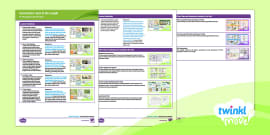 Physical Education Overview - PE Curriculum Plan - Twinkl PE