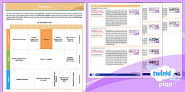 FREE! - Year 5 Position and Direction PlanIt Maths Steps to Progression