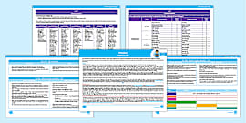 Ofsted's Intent, Implementation and Impact - Twinkl