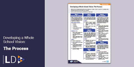 School Vision Pack - Leader's Digest - SLT (teacher made)