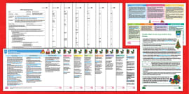 EYFS Christmas Bumper Planning Pack for Ages 2-5