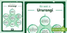 Ko wai a Waipuna-ā-rangi? (teacher made) - Twinkl