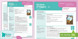 * NEW * Level 2a Sip, Sip, Tip: Teacher Guide (teacher made)