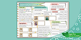KS2 Adjective or Adverb Worksheet with Answers