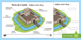Castle Parts Labelled Diagram (teacher made)