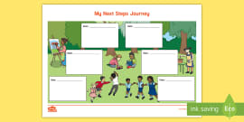 EYFS Next Steps Footprint For Parents - Editable Template