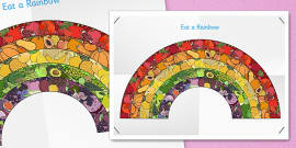 Eat Well Guide Display Poster - food groups, healthy eating