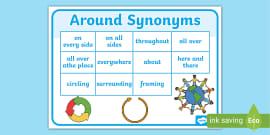 Run Synonyms Word Mat (teacher made) - Twinkl